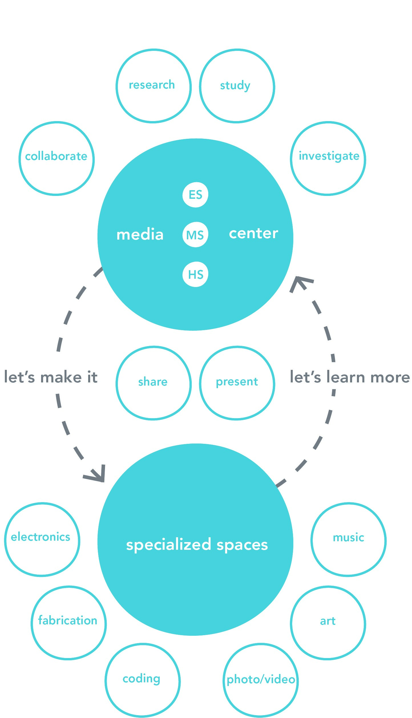 Trends and Opportunities for Modern Media Centers - Essentials Magazine