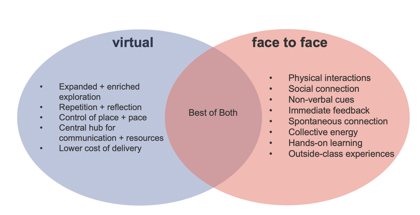 Navigating What S Next For Post Covid Learning Spaces Essentials Magazine