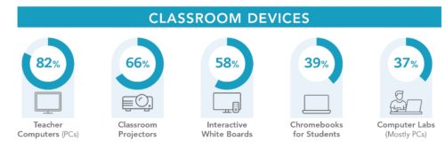 How 2020 Shifted Perceptions of Technology in the Classroom ...