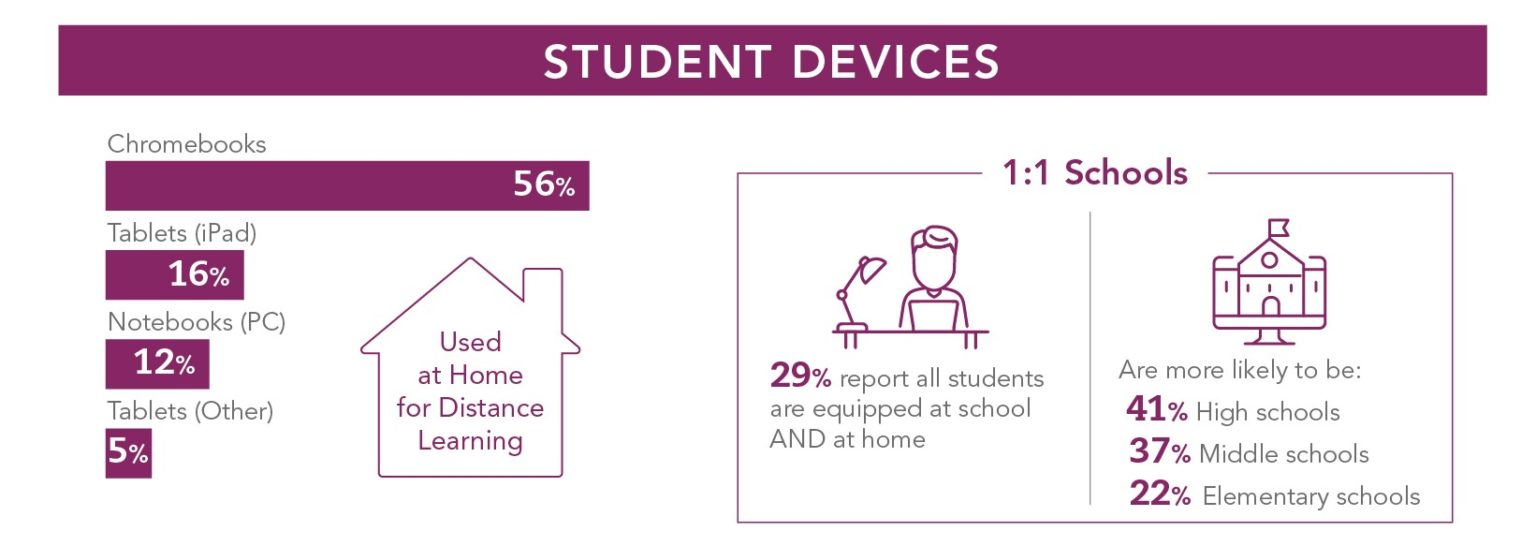 How 2020 Shifted Perceptions of Technology in the Classroom ...