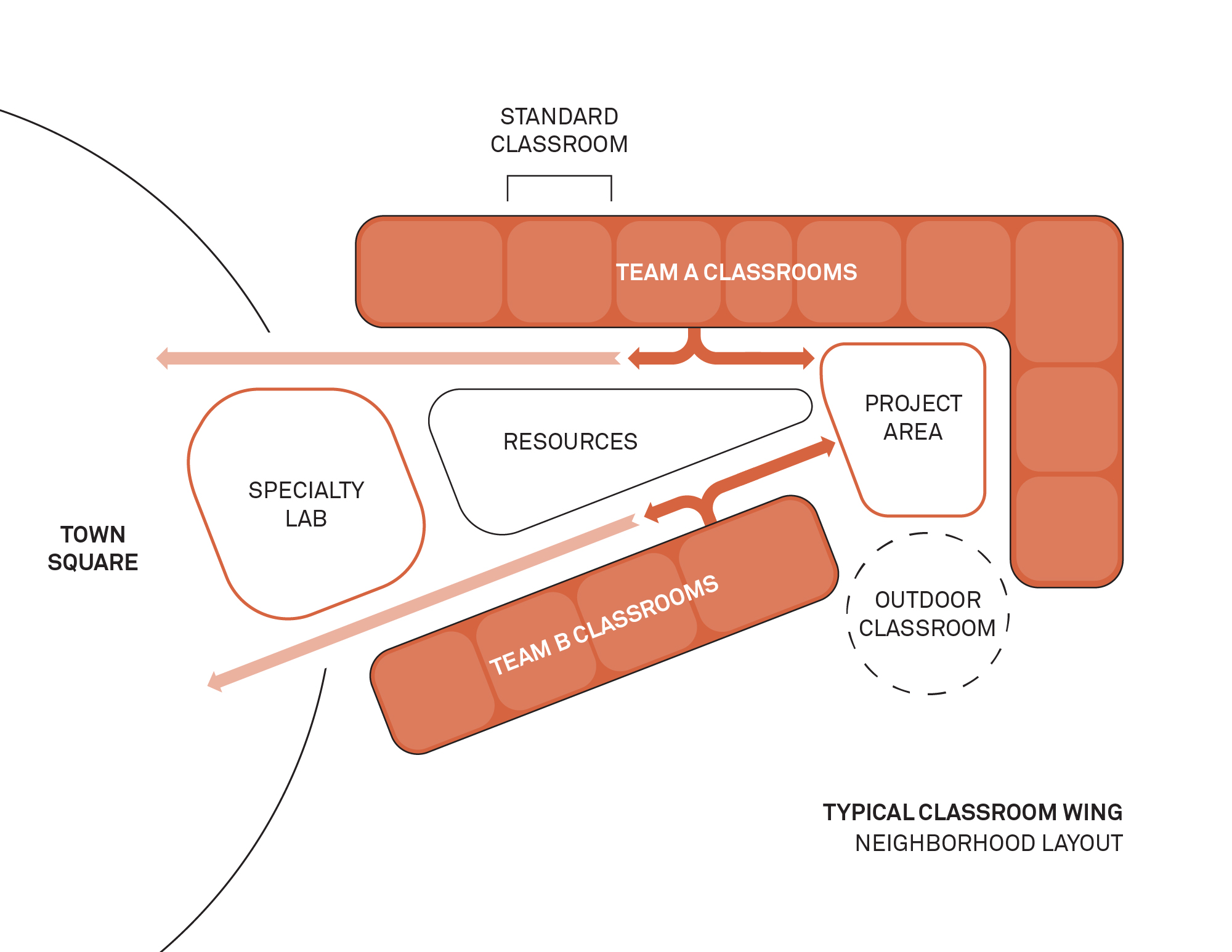 Creating Space for Student Wellbeing - Essentials Magazine