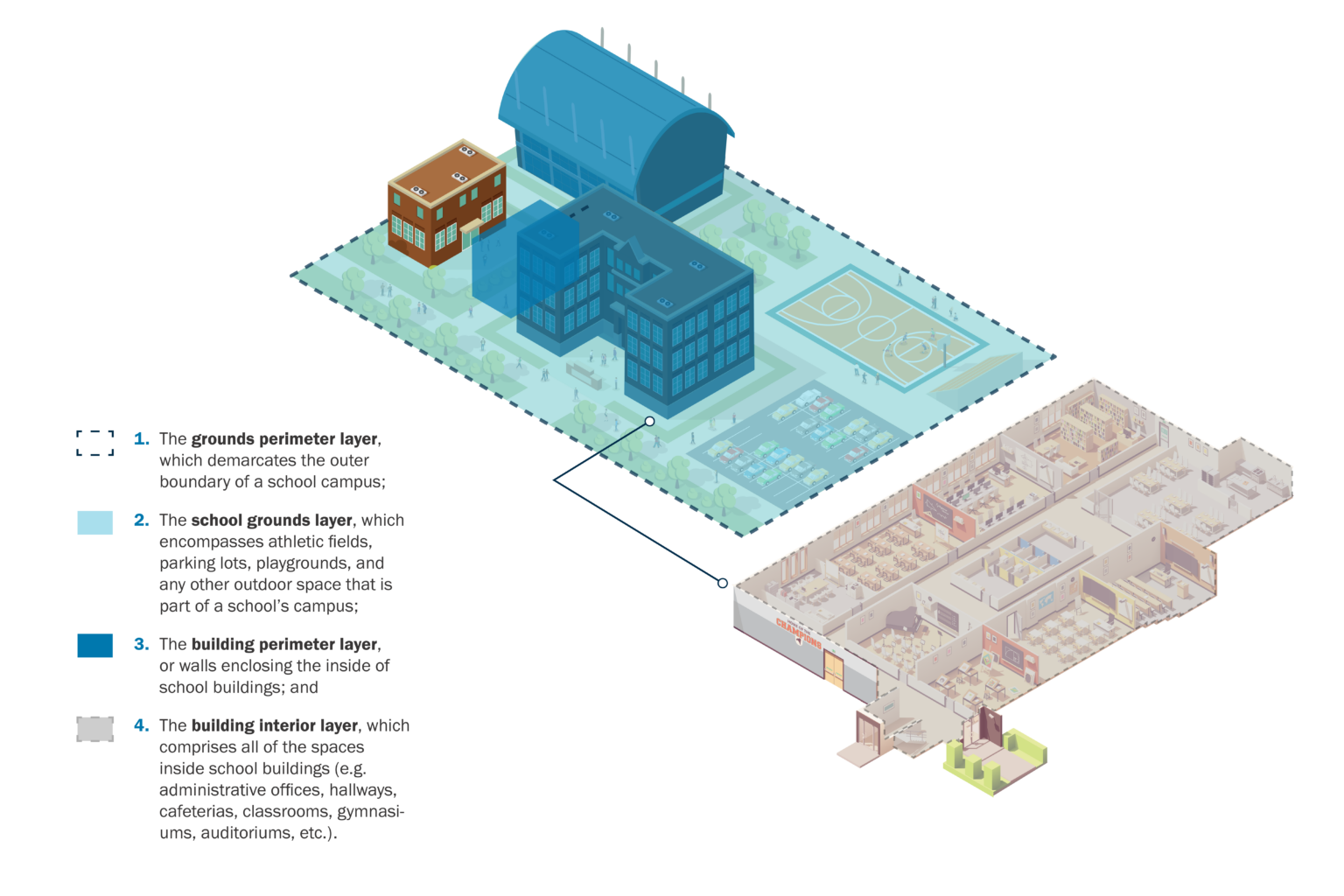 Creating Safer Schools: A Systems-Based Approach to School Physical ...