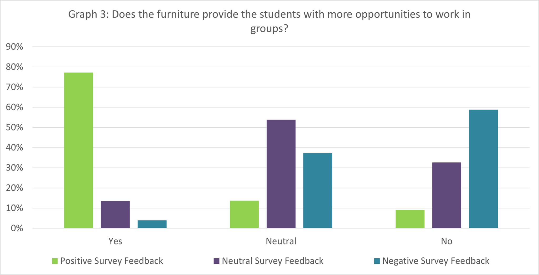 Teacher and Student-Driven Solutions for NextGen Furniture Standards ...