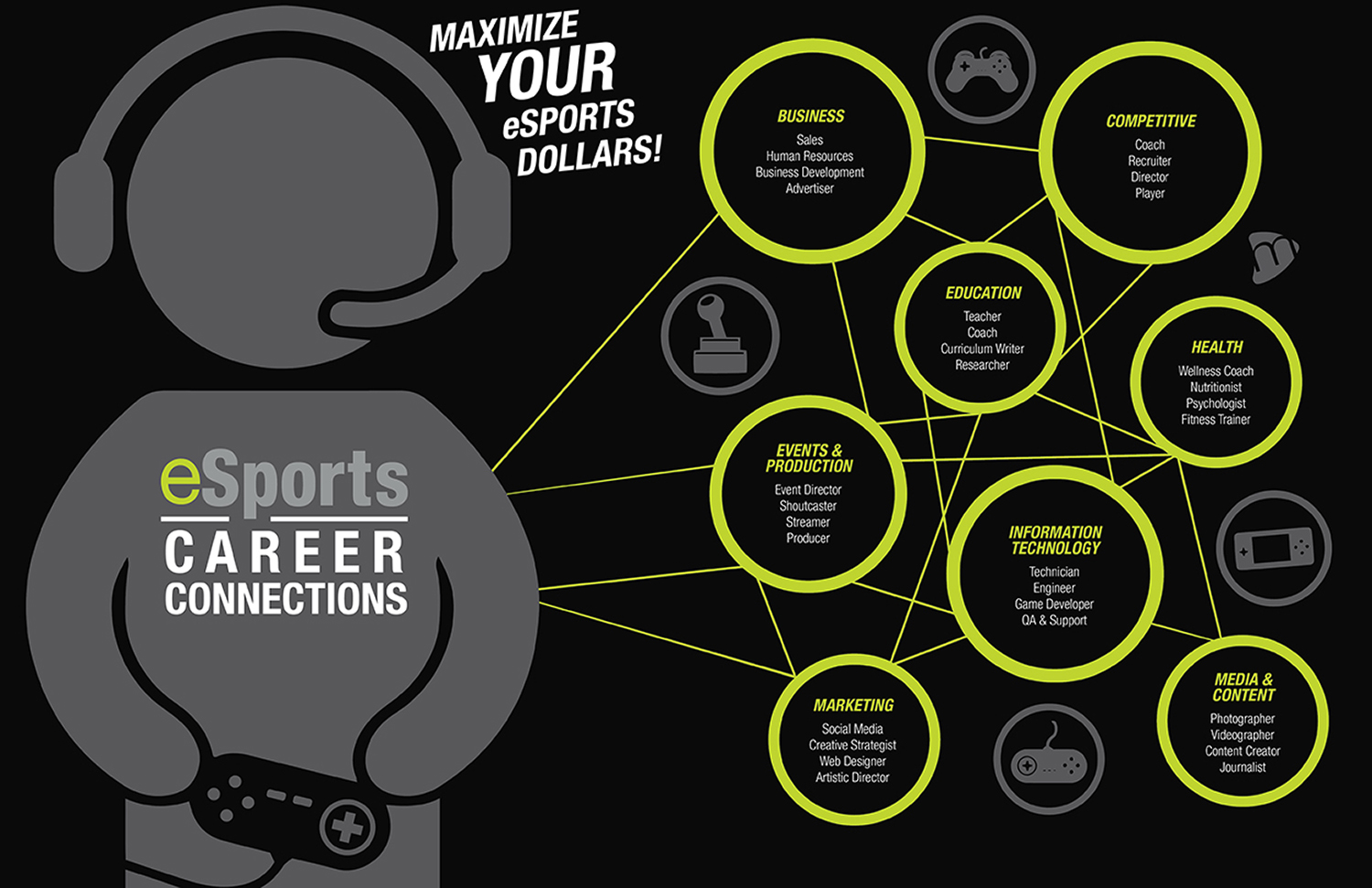 Innovation Centers: Maximizing Your eSports Dollars - Essentials Magazine