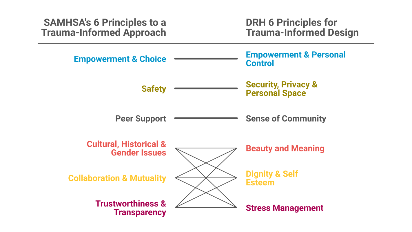 Through the Lens of Trauma-Informed Design - Essentials Magazine