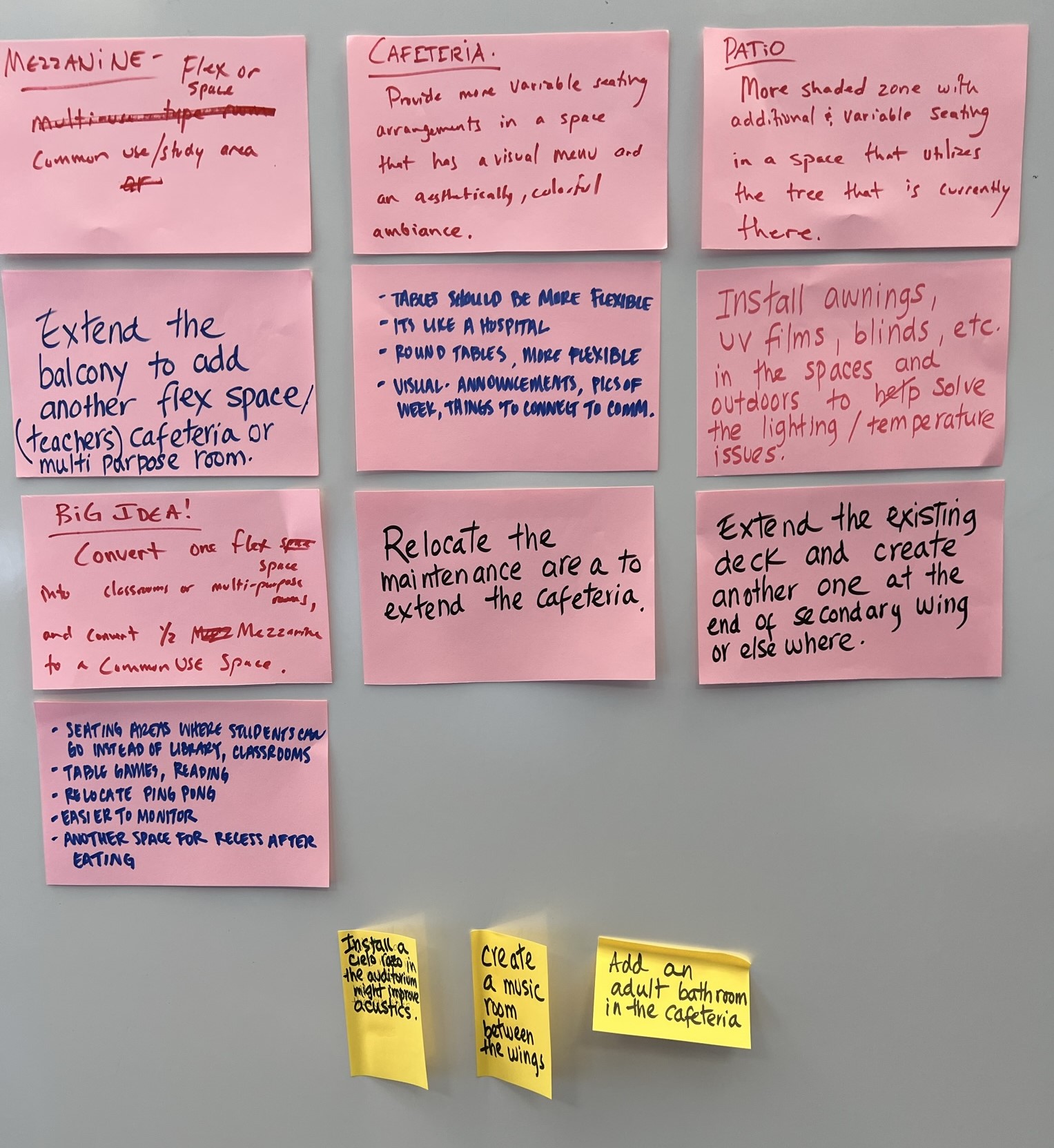 Designing Together: Leveraging Collaborative Design Thinking in ...