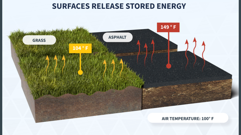 How Extreme Weather is Impacting Children and Schools - Essentials Magazine